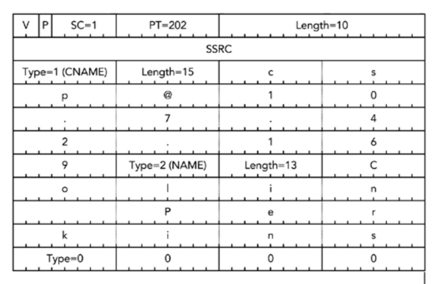 RTCP协议详解（SR、RR、SDES、BYE、APP、NACK、TCC、PLI、SLI、FIR ） - 知乎