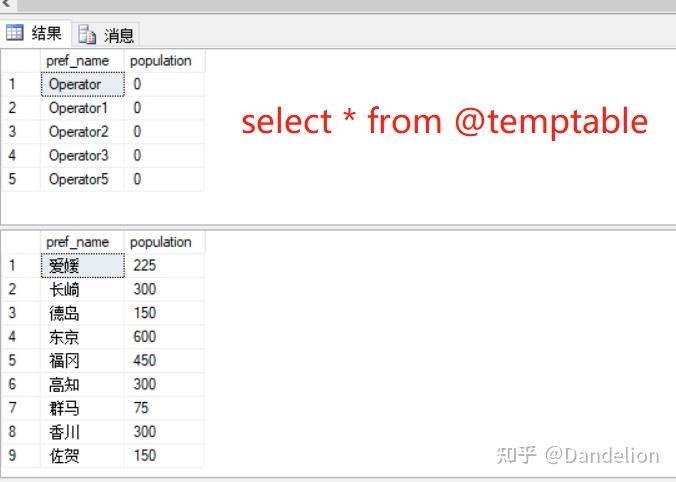 SQL Server 之OUTPUT学习 - 知乎