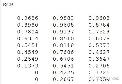 Matlab 绘图配色解决方案 — cbrewer 函数的介绍与使用 - 知乎