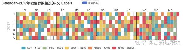 📊 数据可视化 | pyecharts - calendar - 知乎