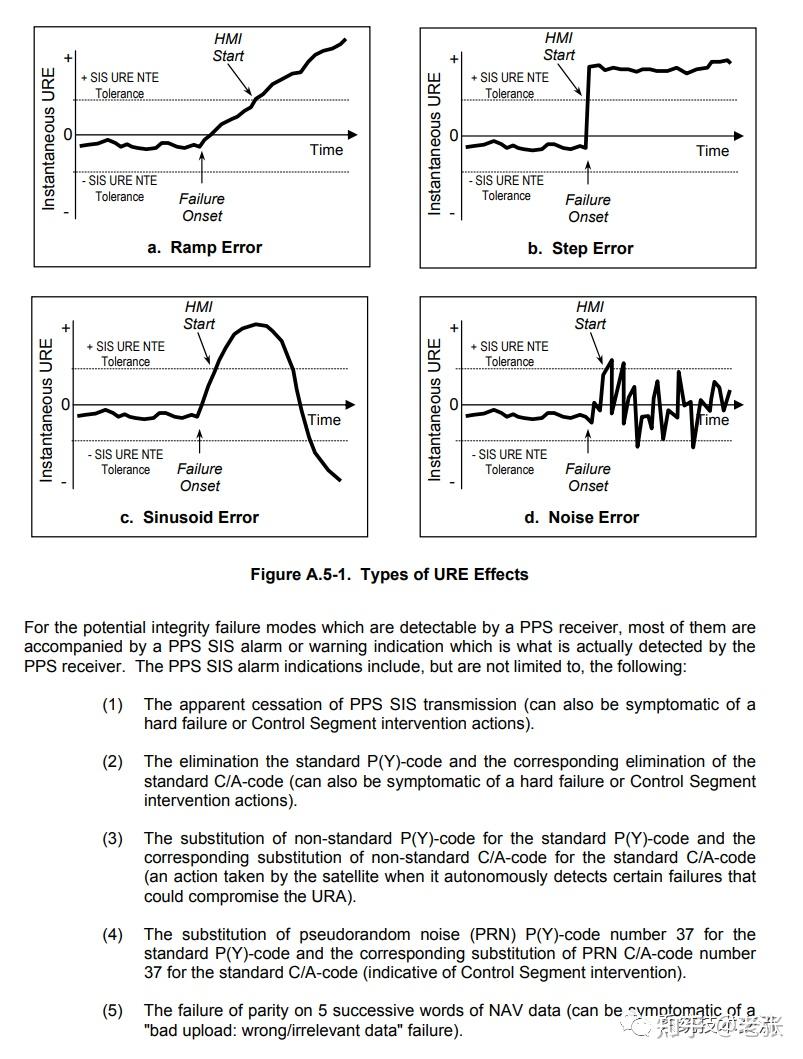 GPS全球定位系统及其应用系统技术介绍 - 知乎
