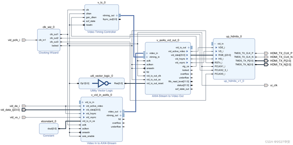 FPGA UltraScale GTY 全网最细讲解，aurora 8b/10b编解码，HDMI视频传输，提供vivado工程源码和技术支持 - 知乎