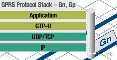 3G移动通信网络结构理解 - 知乎