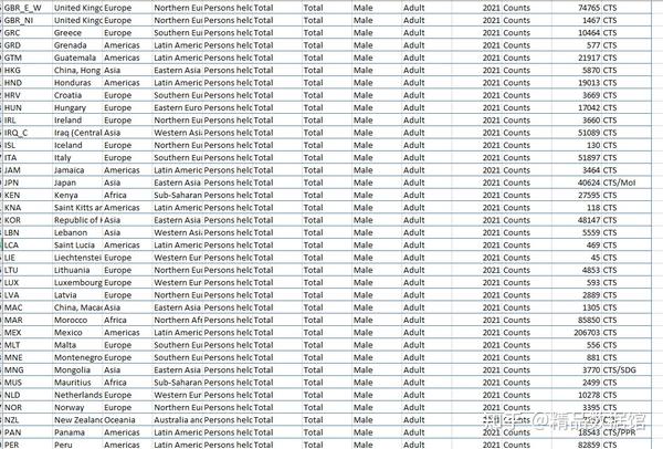 世界各国犯罪率统计系列：各国监狱罪犯（1998-2023） - 知乎