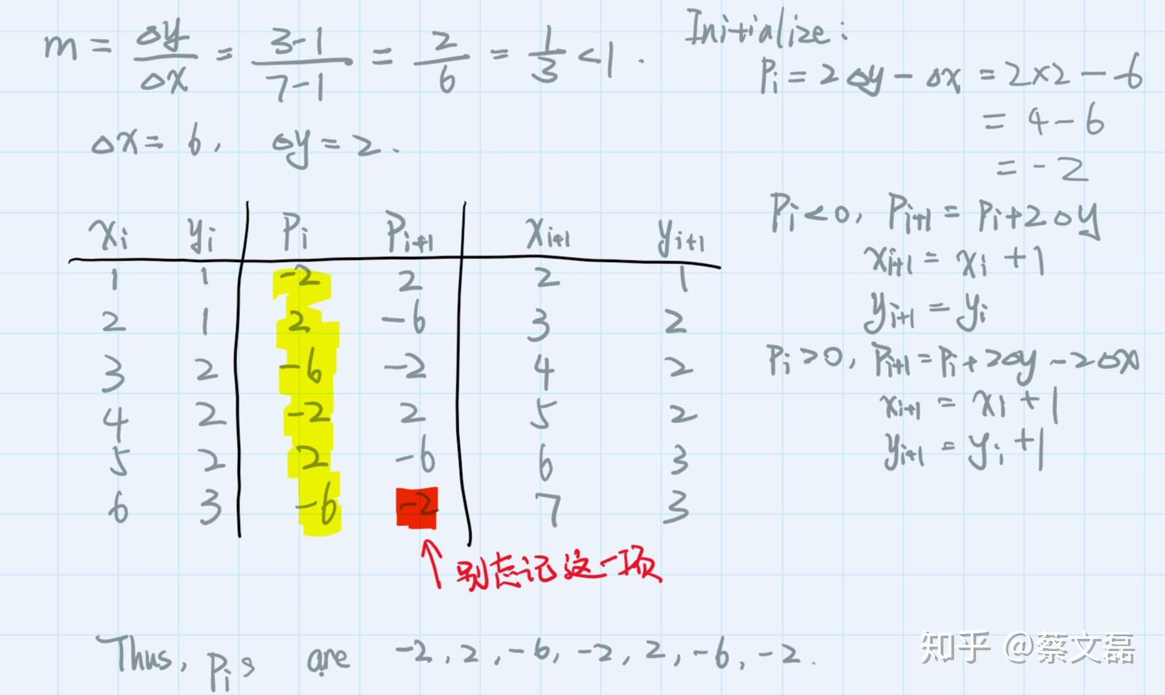 Bresenham 直线算法 - 知乎