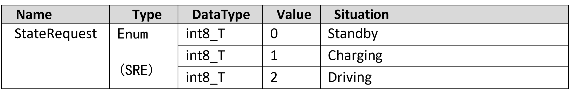 FSEC自制BMS第二步：MathWorks官方BMS示范案例-主状态机的翻译及理解 - 知乎
