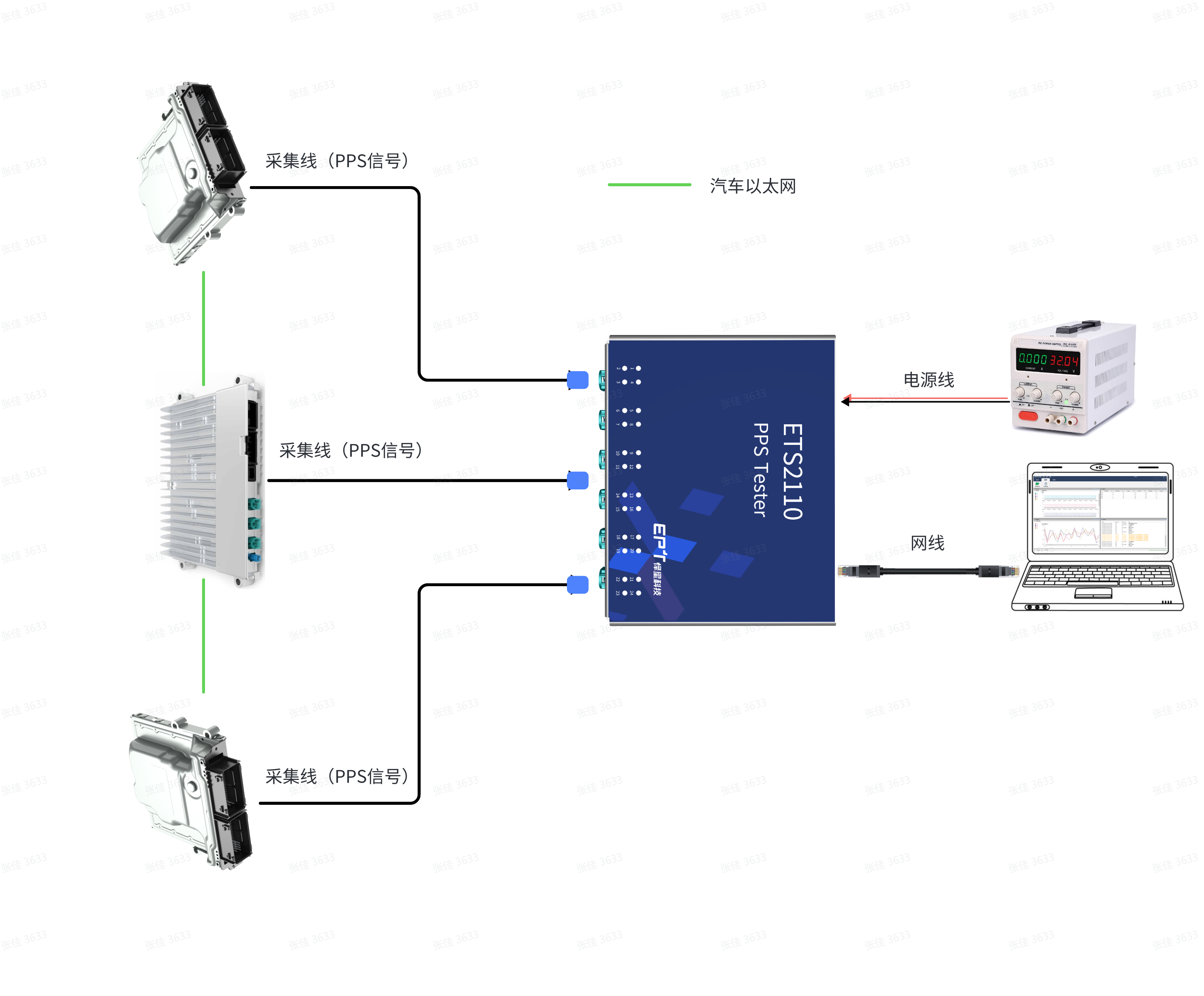 PPS Tester测量原理和实施方法 - 知乎