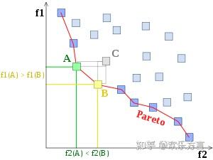 [论文精读] ICML2022 | Robust Multi-Objective Bayesian Optimization Under Input Noise - 知乎