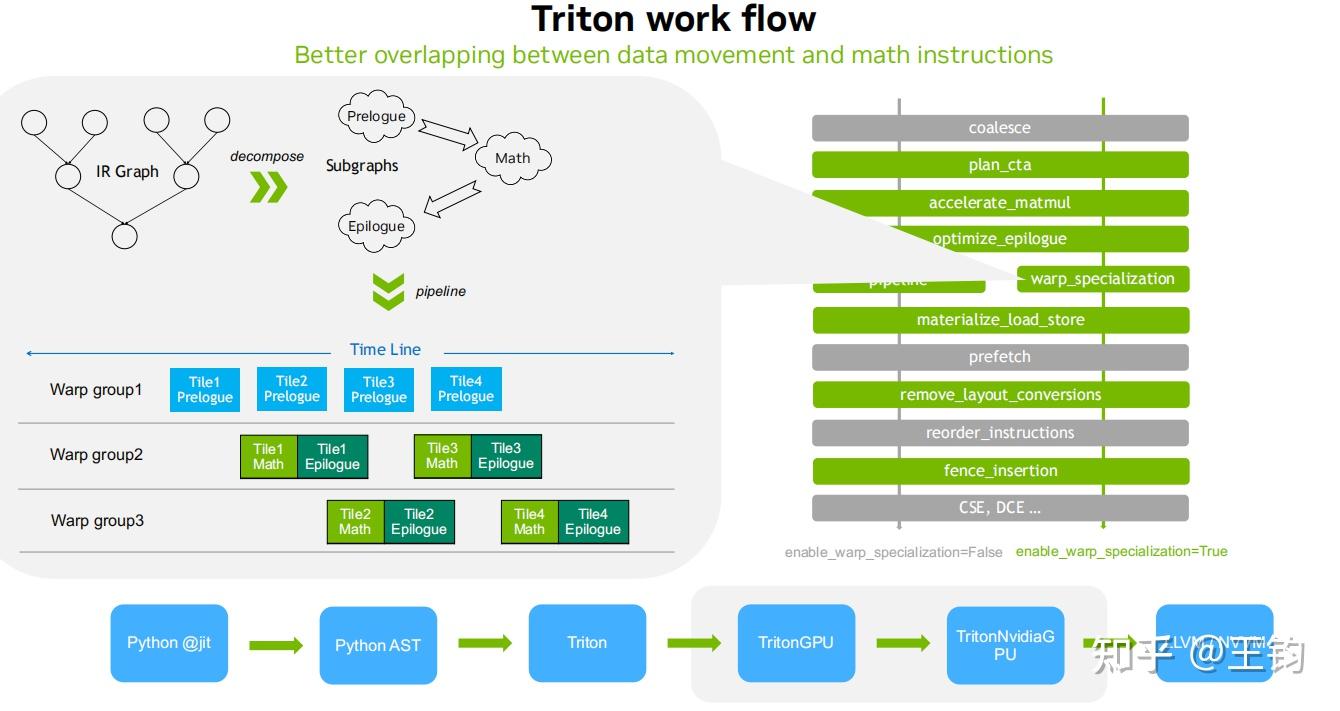 Triton学习笔记 - 知乎