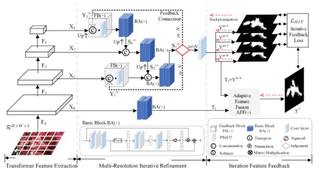 AAAI 2023｜优图16篇论文速览，含多标签分类、姿态估计、目标检测、HOI、小样本学习等研究方向 - 知乎