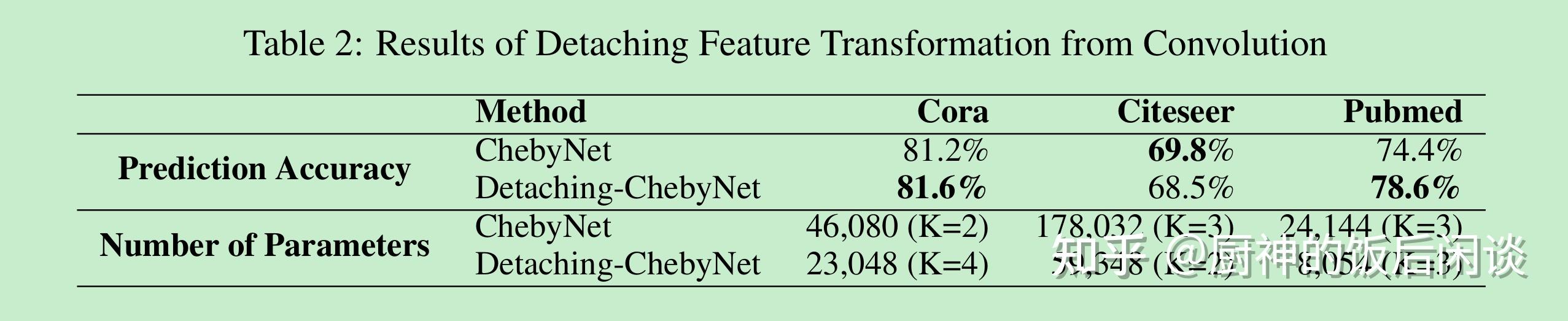 23.Graph wavelet neural network - 知乎