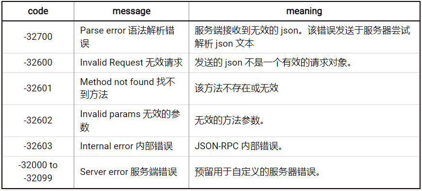 42.在 Emacs 中使用 JSON-RPC - 知乎