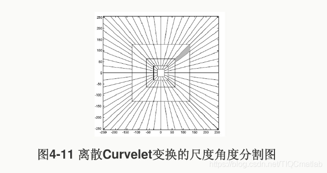 matlab curvelet变换图像去噪【详细解析 参考源码】 - 知乎