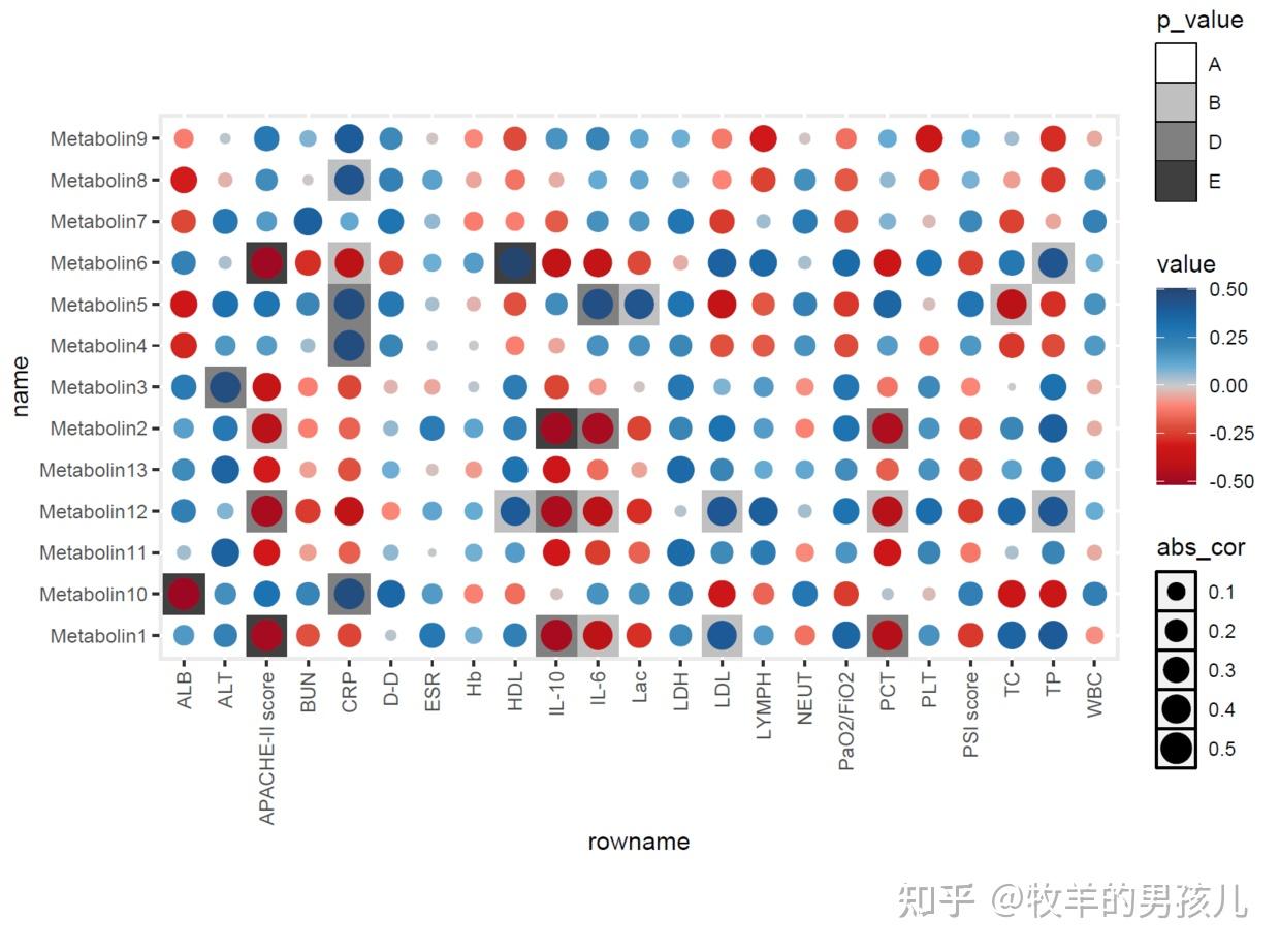 跟着Forest Ecol Mang学作图：R语言ggplot2作图展示相关性分析结果 - 知乎