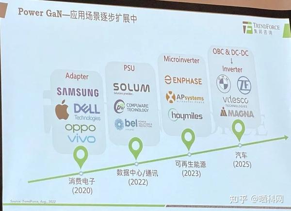 路子越走越宽的GaN - 知乎