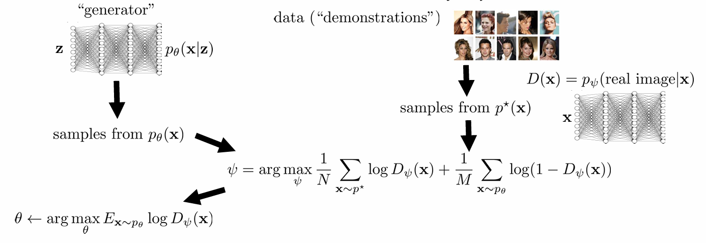 CS285 深度强化学习 (18): Inverse RL - 知乎