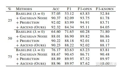 Open World Classification with Adaptive Negative Samples【EMNLP 2022】 - 知乎
