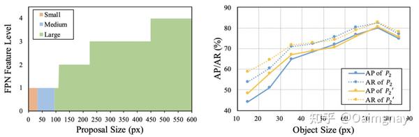 Extended Feature Pyramid Network for Small Object Detection - 知乎
