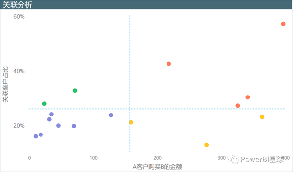 如何用PowerBI制作四象限图？ - 知乎