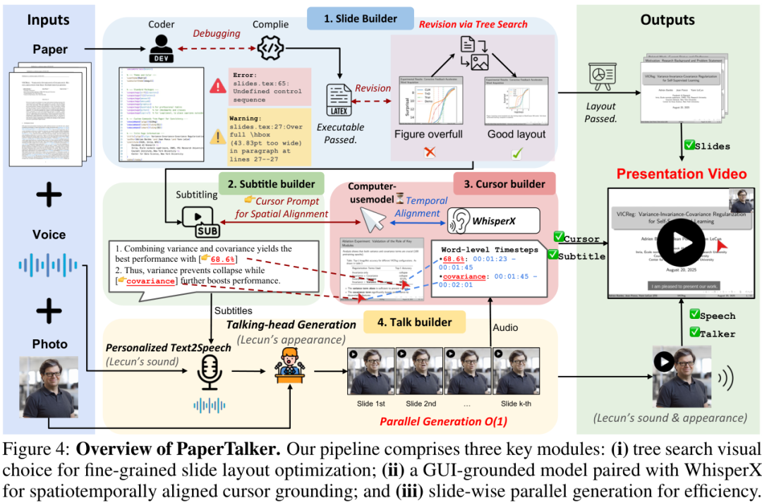 新加坡国立大学又出神器PaperTalker：让论文一键变身演讲视频 - 知乎