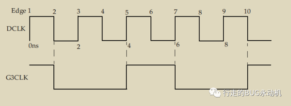 STA学习记录2-generated clock - 知乎