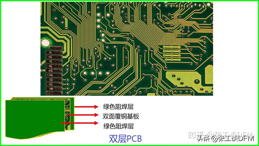 怎么确定PCB层数？PCB层数多还是少好？一文教你选择PCB层数 - 知乎
