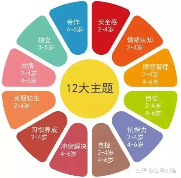 为什么说勇气是孩子情商教育的第一步?有哪些勇气相关的绘本? 知乎