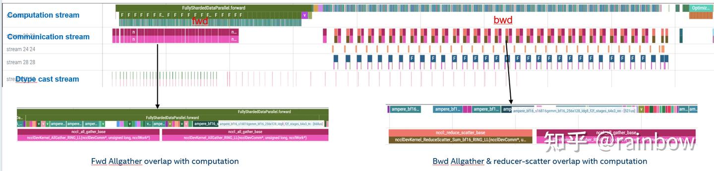 PyTorch FSDP 设计解读 - 知乎