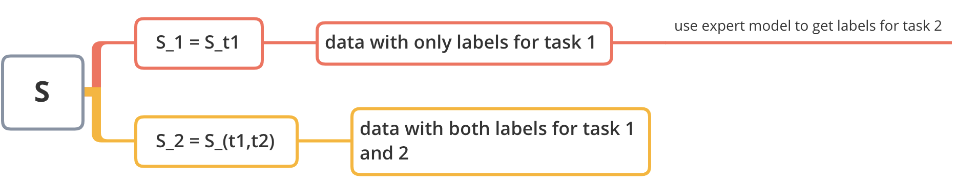 [论文解析] Real-Time Joint Semantic Segmentation and Depth Estimation 使用不对称标注 [ICRA18] - 知乎