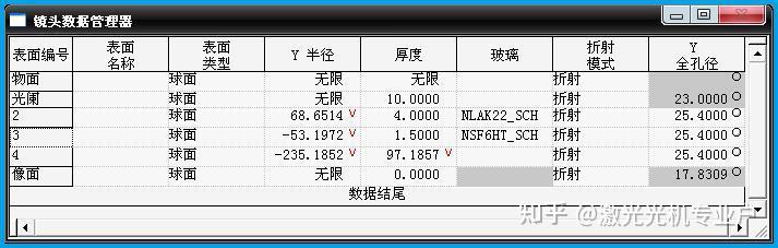 基于CodeV光学设计-透镜工程制图及Solidworks交互使用 - 知乎
