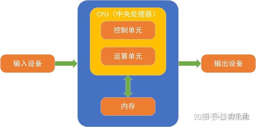 CPU、GPU、FPGA、ASIC的命运角逐 - 知乎