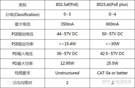 PoE供电技术简介 - 知乎