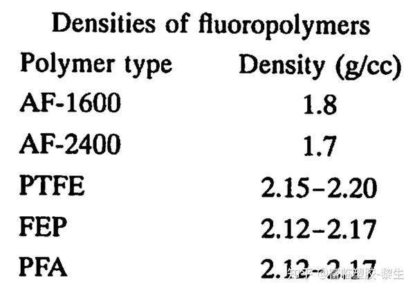 Teflon AF 2400非晶态氟聚合物 - 知乎