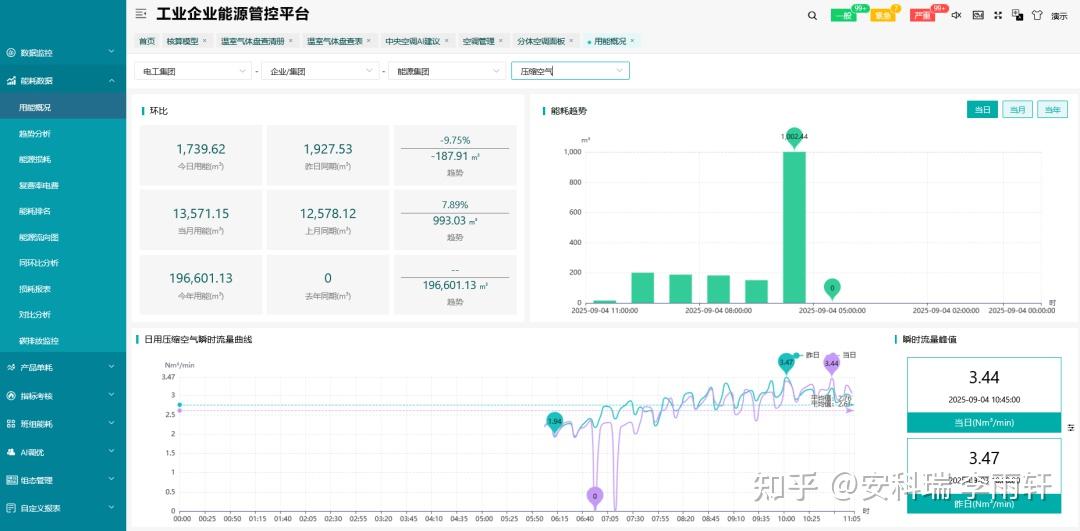 安科瑞Acrel-7000企业能源管理系统：监控・分析・优化全链路，赋能绿色生产转型 - 知乎