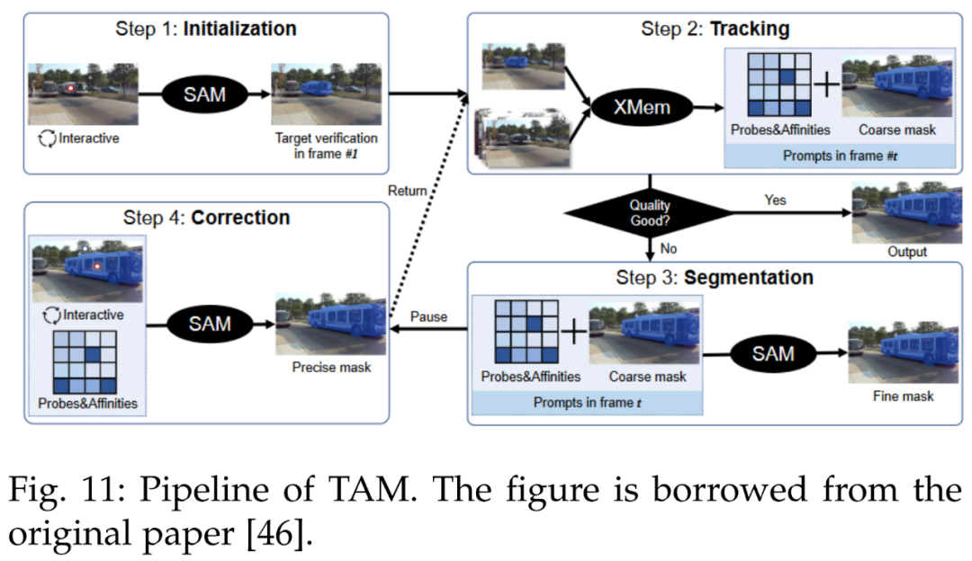 综述：分割一切模型(SAM)的全面调研 - 知乎
