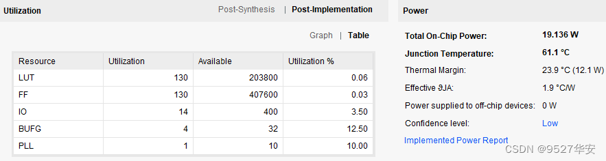 FPGA实现LVDS视频输出，纯verilog代码驱动，提供2套工程源码和技术支持 - 知乎