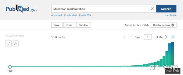 【干货】孟德尔随机化研究写作规范（STROBE-MR）20条清单 - 知乎