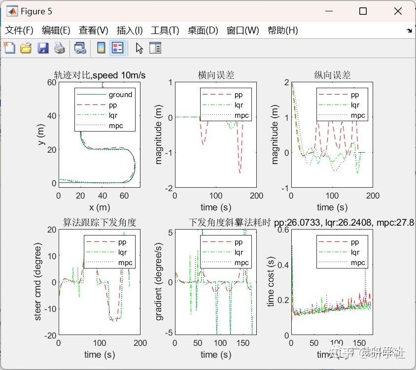 基于动态车辆模型的百度Apollo LQR和MPC横向控制算法分析（Matlab代码实现） - 知乎