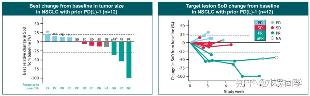 T细胞共刺激靶标：4-1BB - 知乎