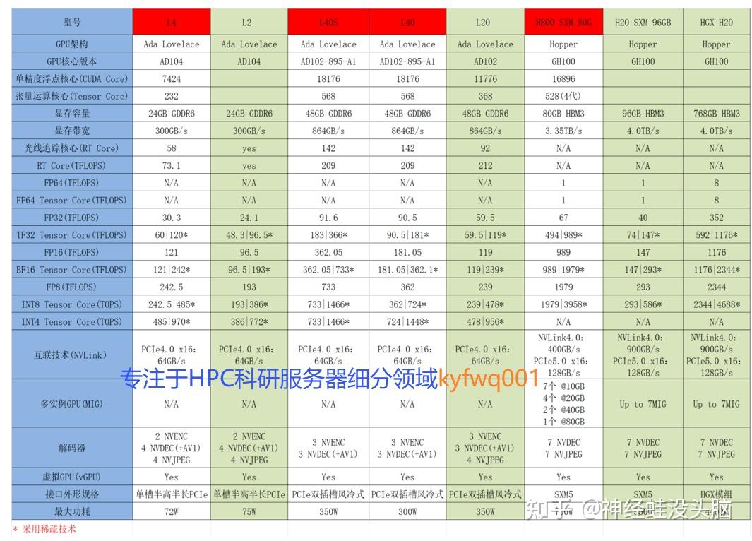 H20还没“洗清嫌疑”，英伟达又推B30A？这波“中国特供”是救市还是割韭菜？ - 知乎