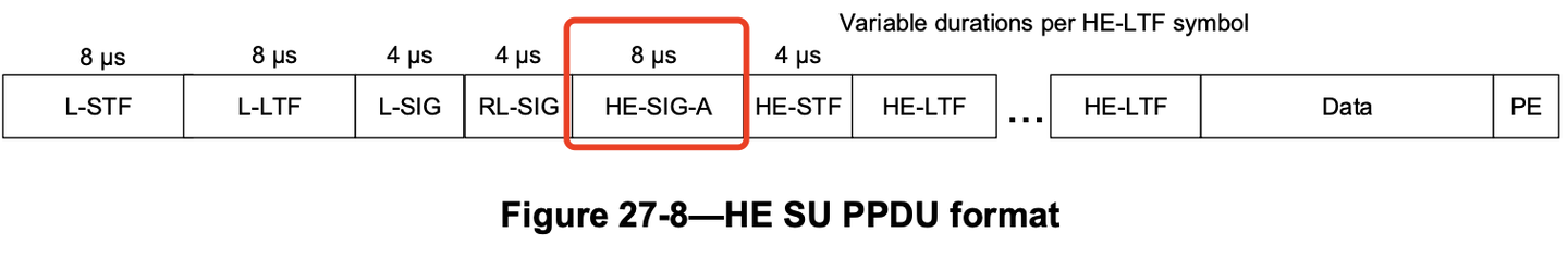 802.11ax：简述关于HE ER SU PPDU 3dB的增益问题 - 知乎