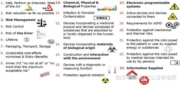 MDR标签使用指南 - 知乎