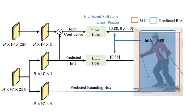 Cvpr 2023 单阶段半监督目标检测sota:arsl 知乎