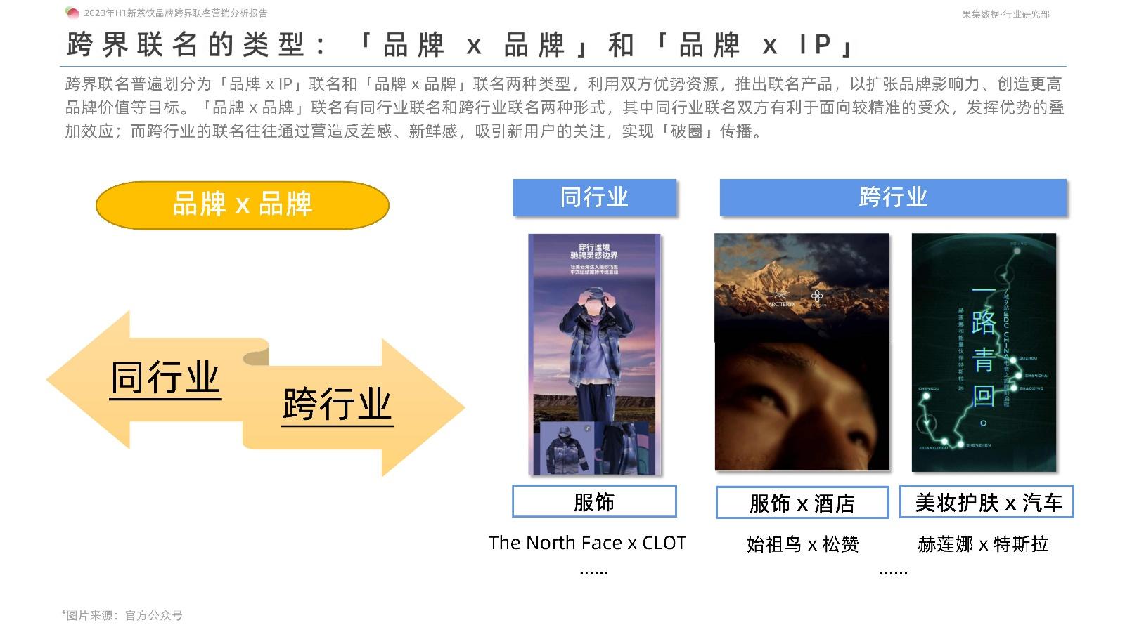 2023 H1新茶饮品牌跨界联名营销分析报告 - 知乎