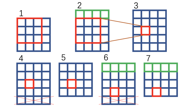 无/自监督去噪(1)——一个变迁: N2N→N2V→HQ-SSL - 知乎