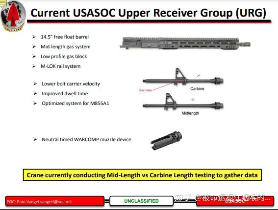 关于URG-I上机匣的看法，以及（顺便）聊聊一些其他AR步枪 - 知乎