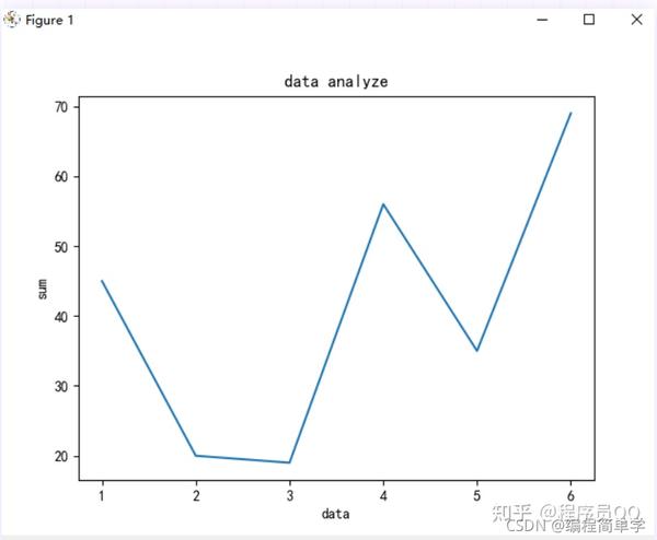 Python 可视化之matplotlib模块浅析 知乎