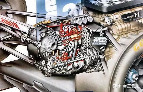 走向高效动力之路 CVT变速器进化论 - 知乎