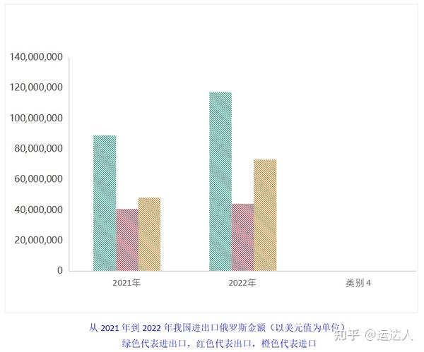 我国出口俄罗斯前十品类有哪些？哪些品类最近暴涨 - 知乎