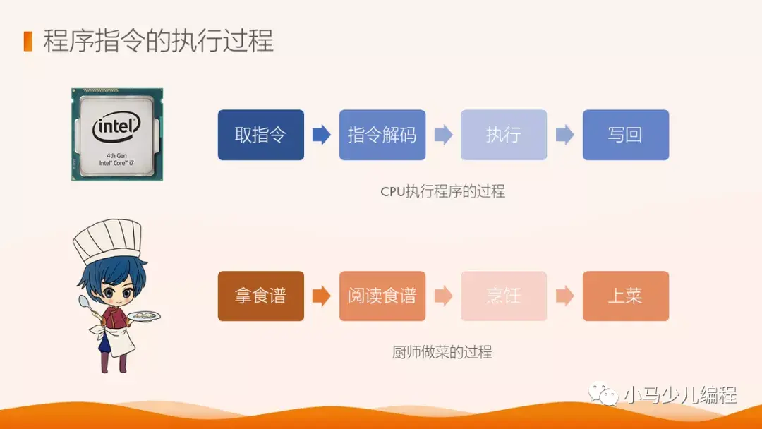 NCT青少年编程能力等级测试 Python四级复习教程 - 知乎